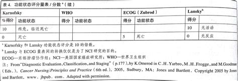 Ecog评分 Ps评分 Eog 大山谷图库