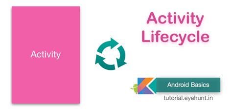 Android Activity Lifecycle With Example In Kotlin Eyehunts