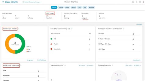 Release Notes For Cisco Ios Xe Catalyst Sd Wan Devices Cisco Ios Xe