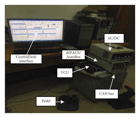 Hardware In The Loop Test Platform Download Scientific Diagram