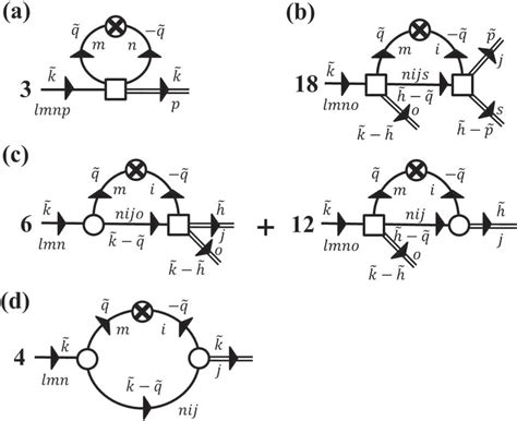 Non Vanishing Diagrams At The One Loop Level Diagrams Ad Download Scientific Diagram