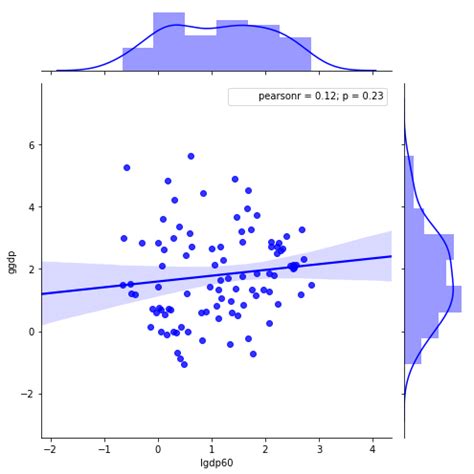 Economics With Jupyter Notebooks Development Ii Seminar Documentation
