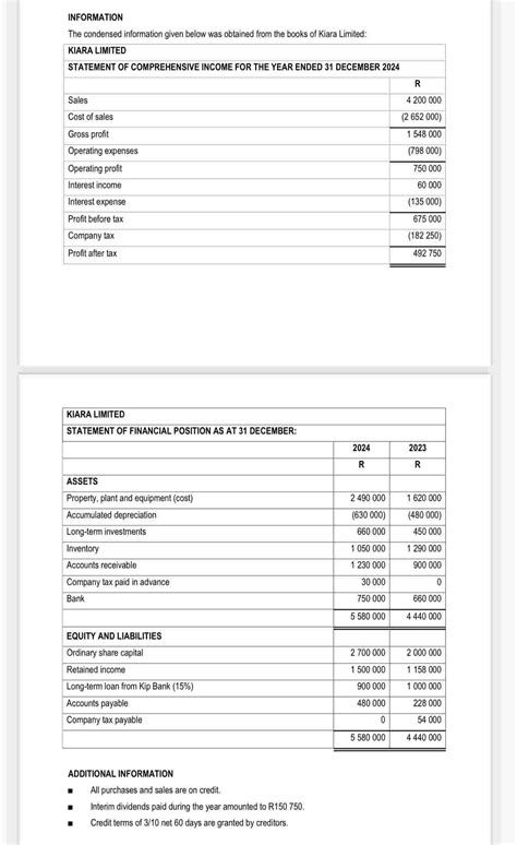 Solved QUESTION 2 20 Marks REQUIRED Use The Information Chegg Com