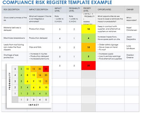 Free Compliance Risk Templates Matrix Register And Assessment