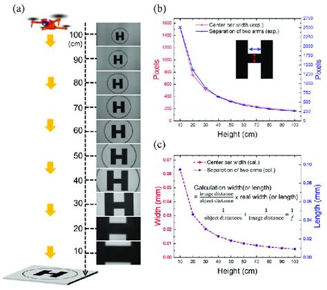 A The Aerial Photography And Landing The Experimental B And Download Scientific Diagram