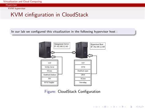 Cloud Computing And Virtualization Ppt