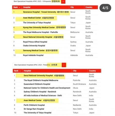 한국 의료기술 수준 인스티즈instiz 이슈 카테고리