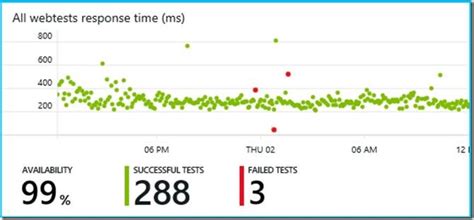 introducing the application insights sdk for java azure devops blog