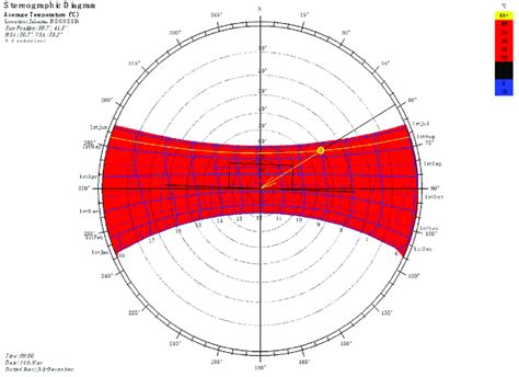 sun path diagram of jakarta autodesk ecotect weather tool software