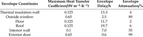 Envelope Structure Parameters Download Scientific Diagram