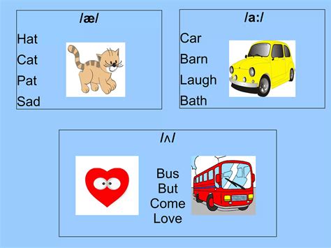 English Vowel System Ppt
