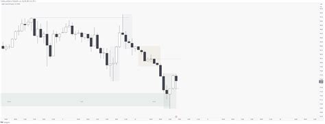 Nymex Cl1 Chart Image By Vladgap — Tradingview
