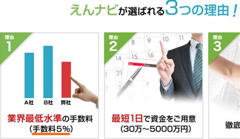 えんナビのファクタリング・売掛金で資金調達をする評判・口コミ ファクタリング比較ラボ：売掛金買取で資金繰りを改善