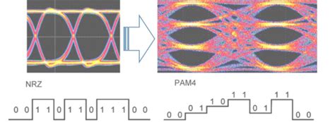 What Interconnects Are Used With Memory For Hpc And Ai Electrical