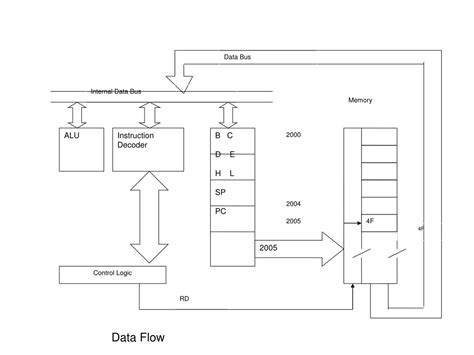PPT Basics Of Microprocessor Architecture History And Components PowerPoint
