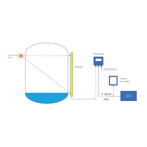 China Nuclear Radiation Level Meter Factory Cheap Nuclear Radiation