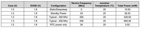 Tms320c6748 The Questions Of Power Rail Processors Forum