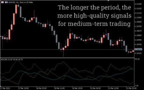 Multi Time Frame Indicator Mtf For Mt5 Download Free