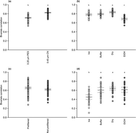 Similarity Of Metazoan Community Composition In Pairs Of Samples Using