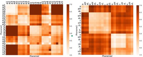 論文レビュー Do Discrete Self Supervised Representations Of Speech Capture