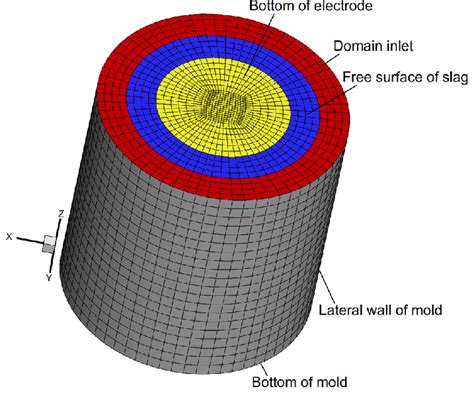 Grid Model And Boundaries Download Scientific Diagram