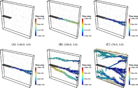 Fracture Patterns Obtained From Dem Simulations Of Tensile Crack