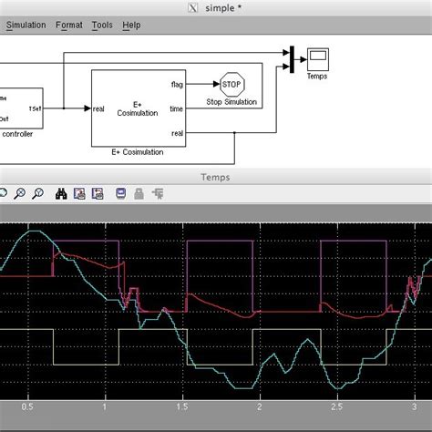 Pdf Mle A Matlab Energyplus Co Simulation Interface