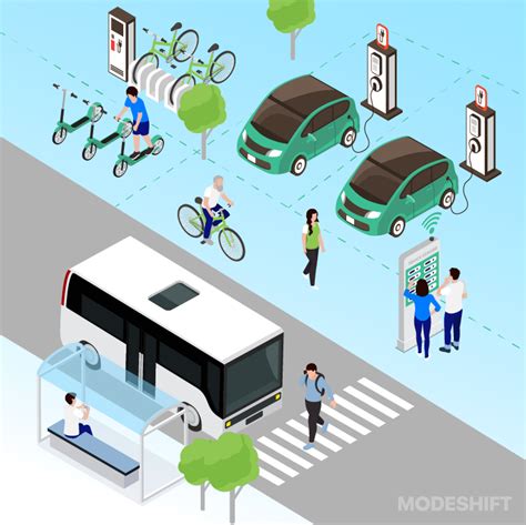 Shared Мobility How Can Local Efforts Have Global Impact