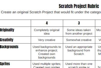 Scratch Project Rubric By Hillary Deaver TPT
