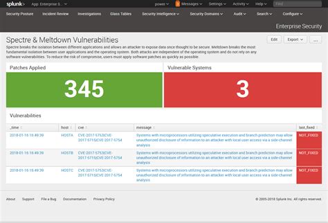 Create A Dashboard In Splunk Enterprise Powenphotos