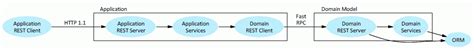 Domain Driven Design Synopse Open Source