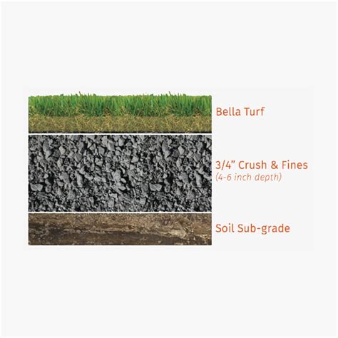 What Kind Of Base For Artificial Grass At Ella Rachel Blog