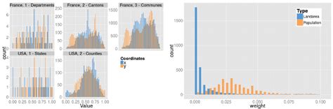 Various Distributions Related To The Datasets Used For Evaluation
