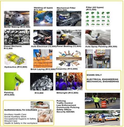 Interlink Technical Training Witbank Projects Photos Reviews And