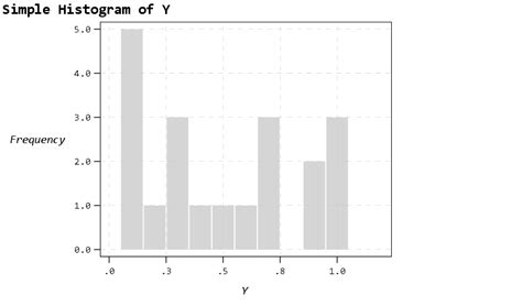 Updated Spss Chart Template V26 And Chart Notes Andrew Wheeler