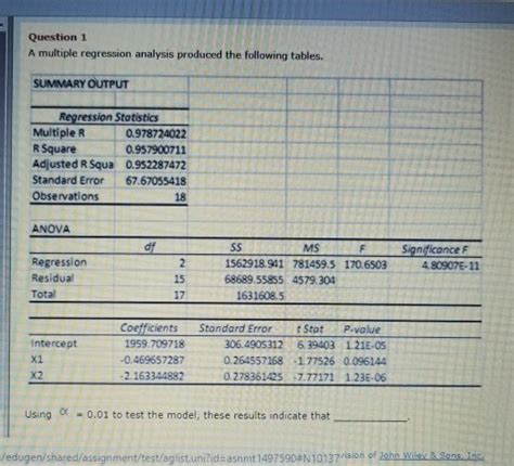 Solved Question A Multiple Regression Analysis Produced Chegg