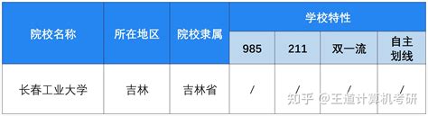 考情分析2023年长春工业大学计算机考研考情分析 知乎