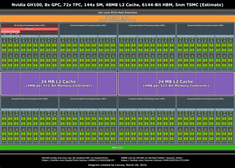 Nvidia的AI晶片H 有多神為何一片難求 動區動趨 最具影響力的區塊鏈新聞媒體
