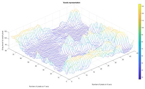 Fractal Fract Free Full Text Fractal Analysis And Time Series