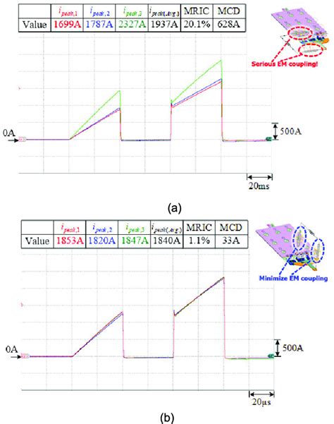 Influence Of The Method Of Wiring The Load Inductor On The Current