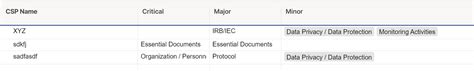 Creating A Graph From 3 Variables — Smartsheet Community