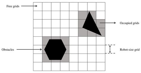 A Complete Coverage Path Planning Algorithm For Lawn Mowing Robots