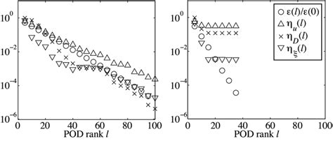 Error Indicators Vs Pod Rank For Multi Pod Estimation Left Compared Download Scientific