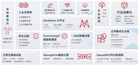 华为云Stack大架光临华为云Stack新版解读 第 期 构筑行业云底座共创行业新价值 云社区 华为云