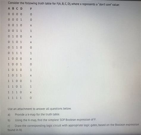 Solved Consider The Following Truth Table For F A B C D Chegg