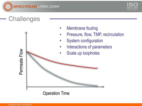 Ppt Tangential Flow Filtration Solutions Powerpoint Presentation