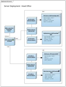 UML建模 Enterprise Architect Diagrams Gallery