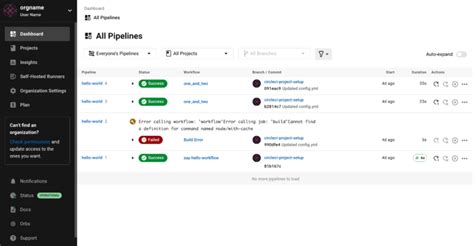 Top Open Source Ci Cd Tools