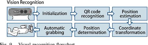 Figure 9 From A Wearable Humanmachine Interactive Instrument For
