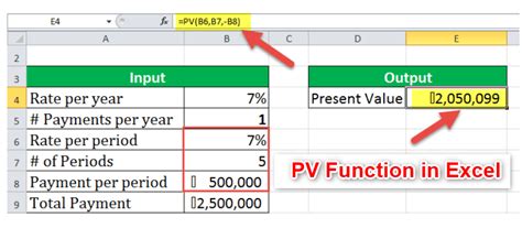 Pv Function In Excel Formula Examples How To Use Pv In Excel